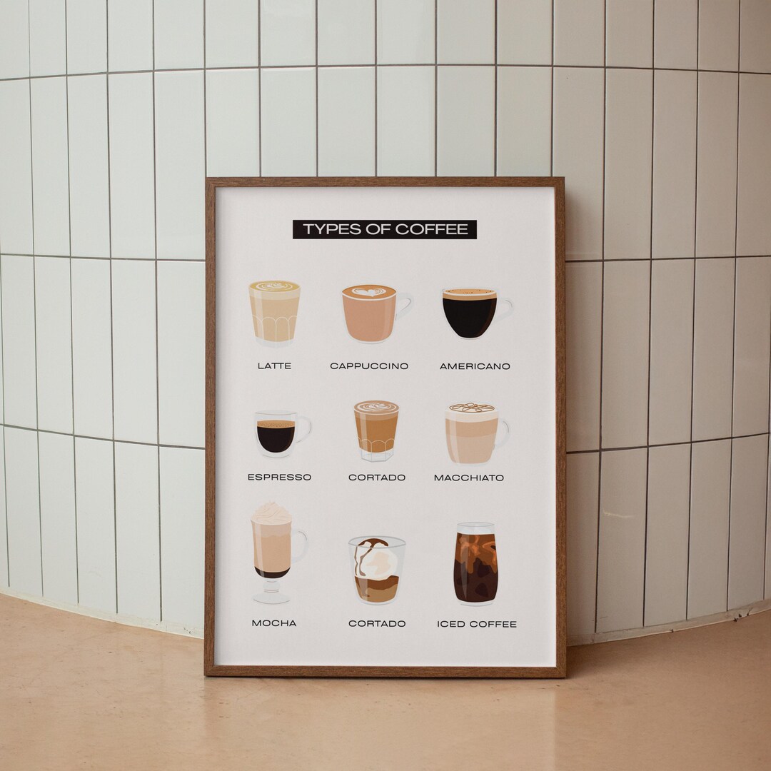 Coffee Types Chart Poster | Minimalist Barista Kitchen Wall Art ...