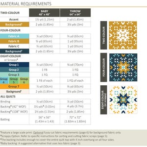 Cosmic Cactus Quilt Pattern (PDF Download) - Etsy