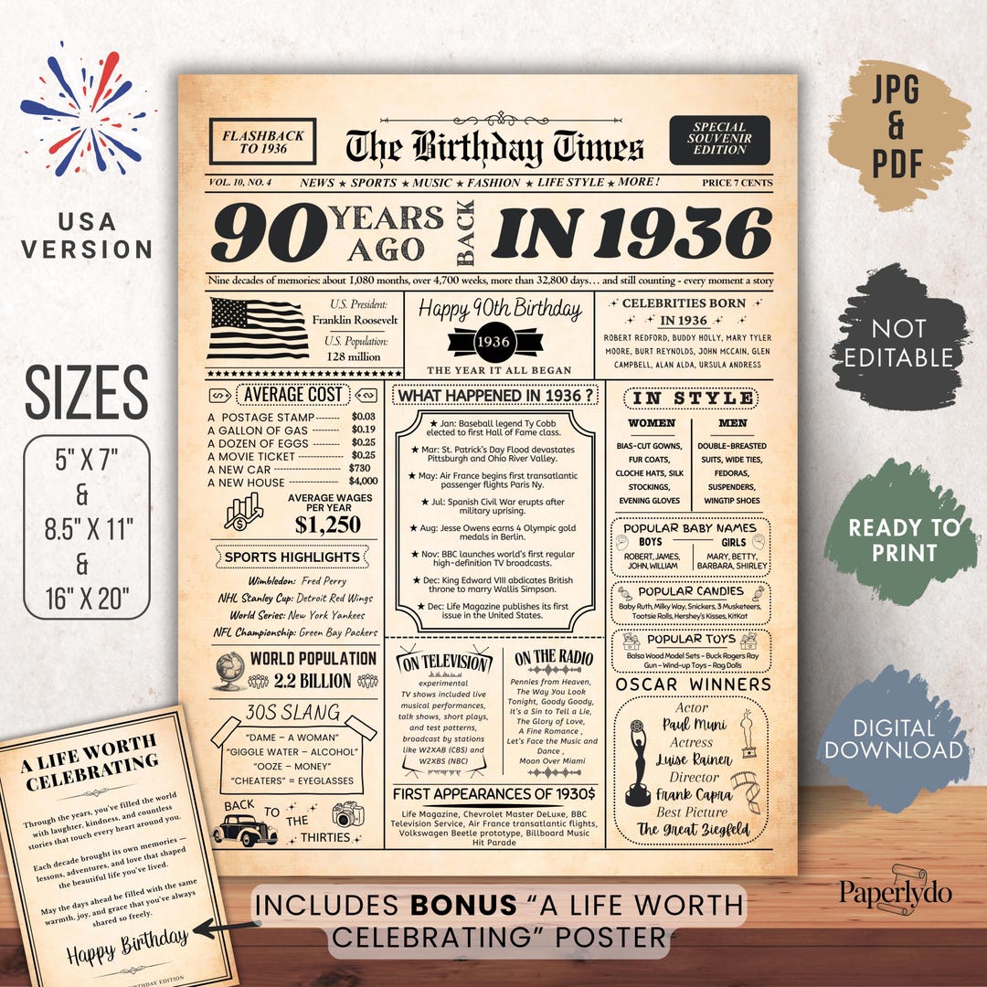 1936 Birthday Newspaper Poster, 90th Birthday Gift, Vintage Trivia (PDF ...