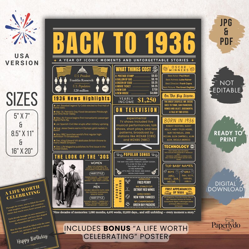 Back to 1936 Poster, 90 Years Ago Sign, 90th Birthday Newspaper, 1936 ...