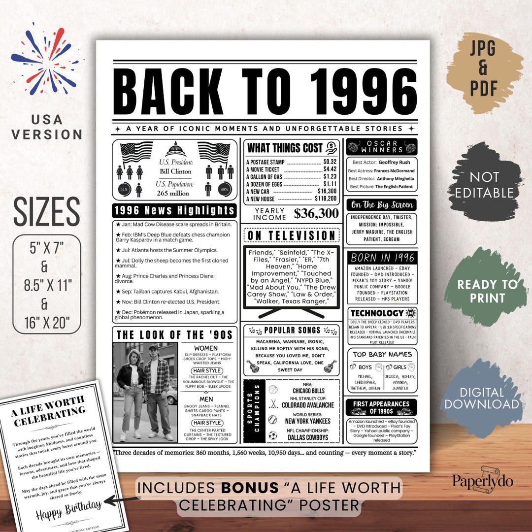 30th Birthday Poster 1996, Back in 1996 Newspaper, 30 Years Ago Sign ...