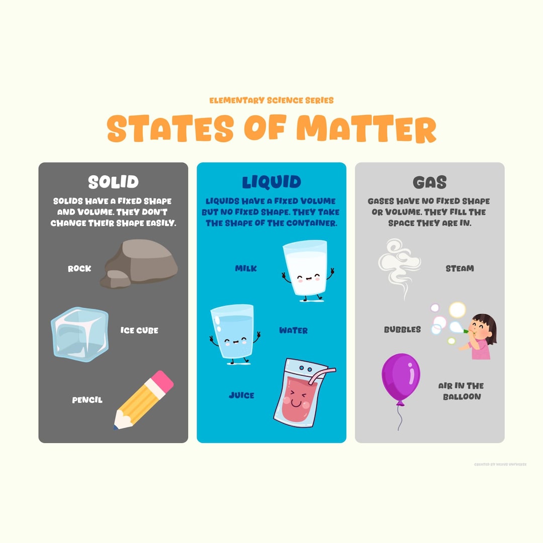 Printable Science Poster and Mini Workbook for K-2 : States of Matter ...