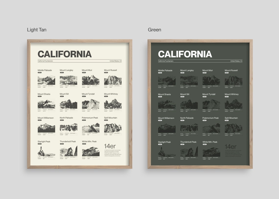 California 14ers Checklist Poster | Etsy