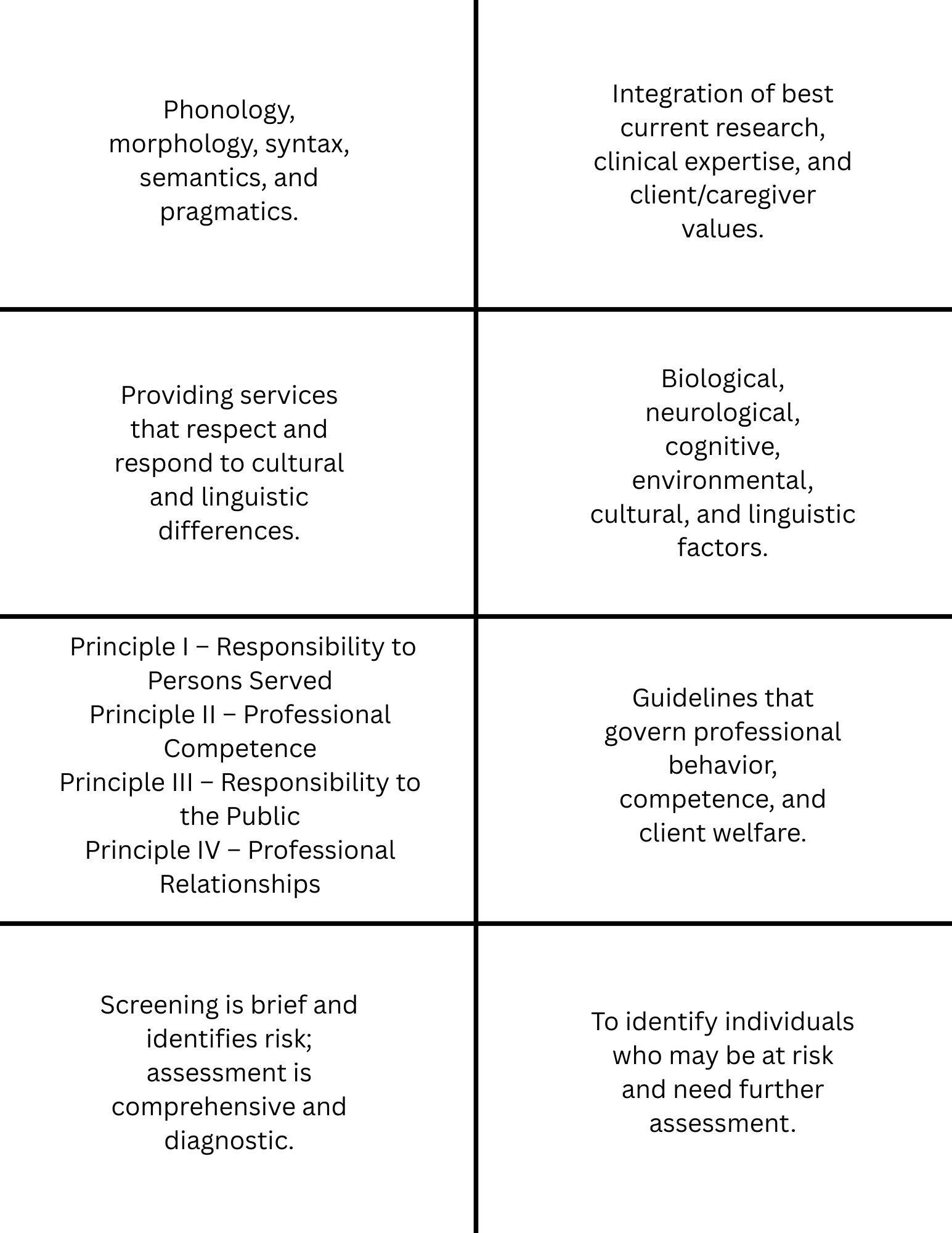 Comprehensive Flashcard Study Set for Speech-language Pathology (SLP ...