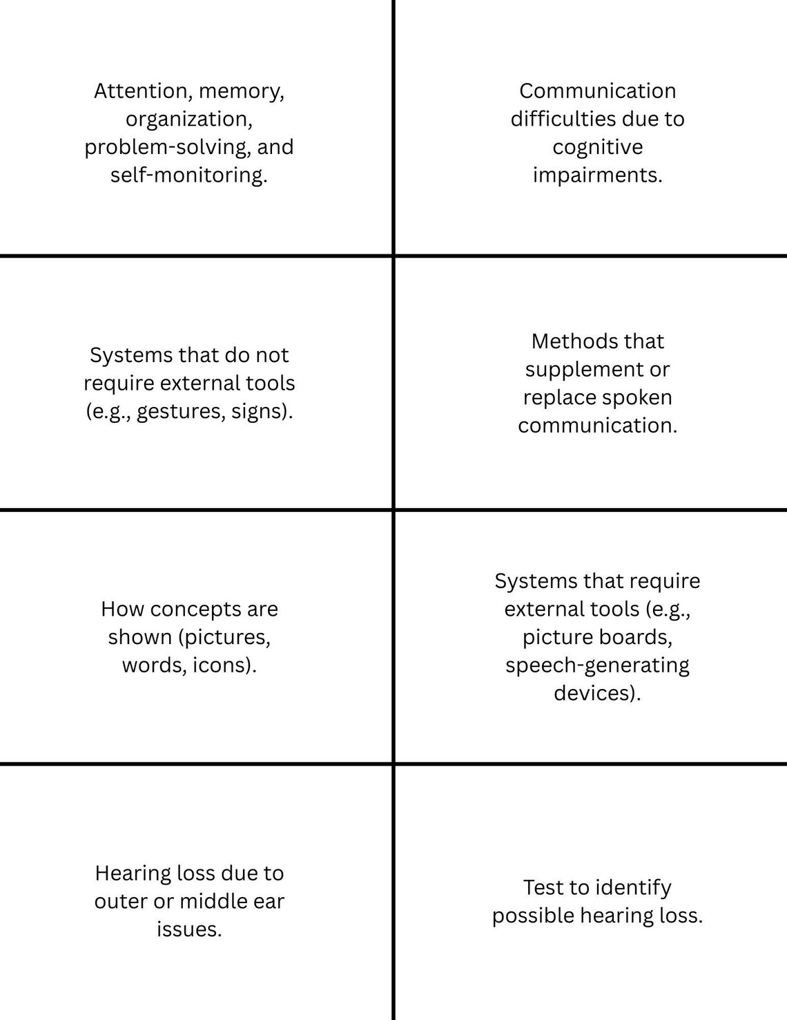 Comprehensive Flashcard Study Set for Speech-language Pathology (SLP ...