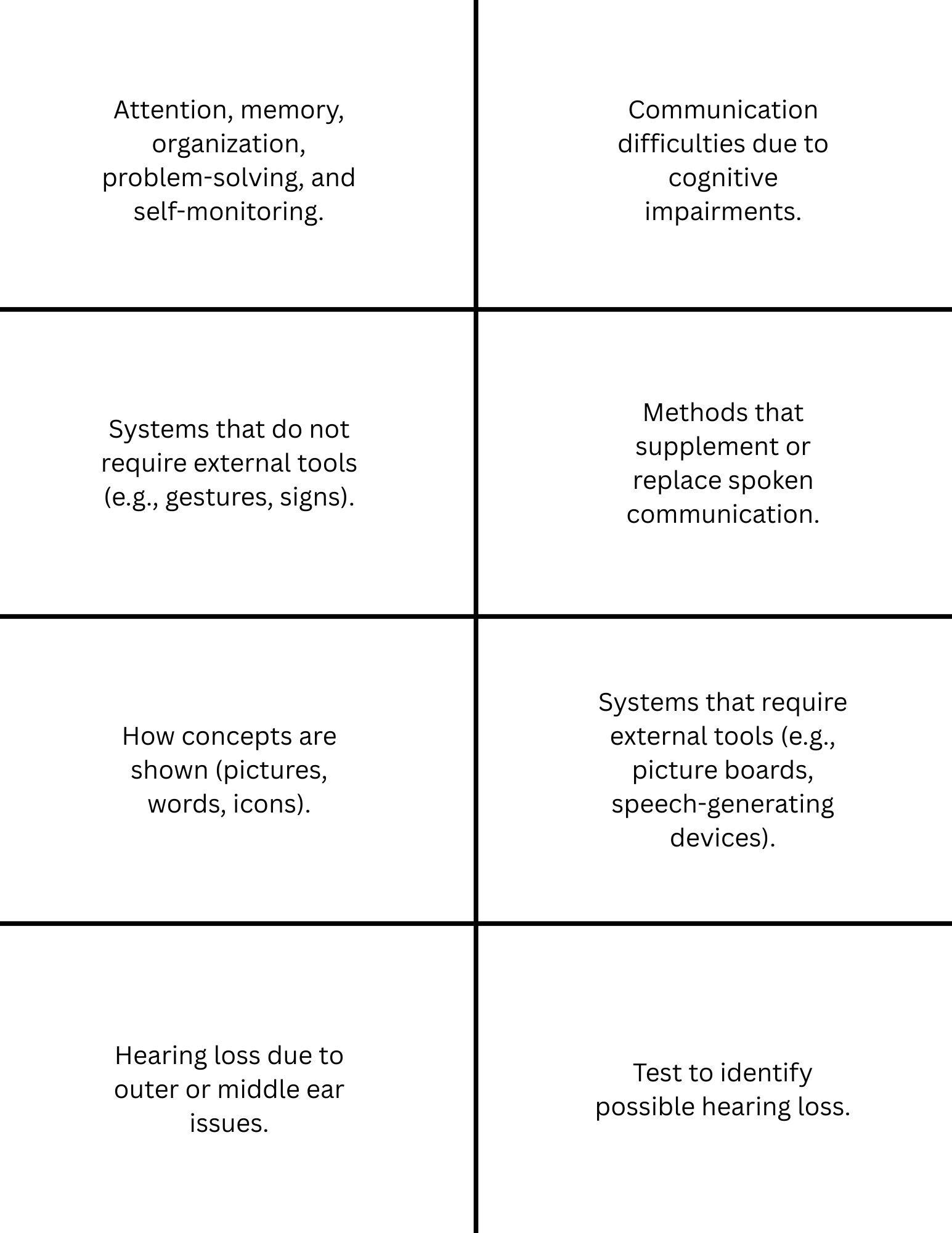Comprehensive Flashcard Study Set for Speech-language Pathology (SLP ...