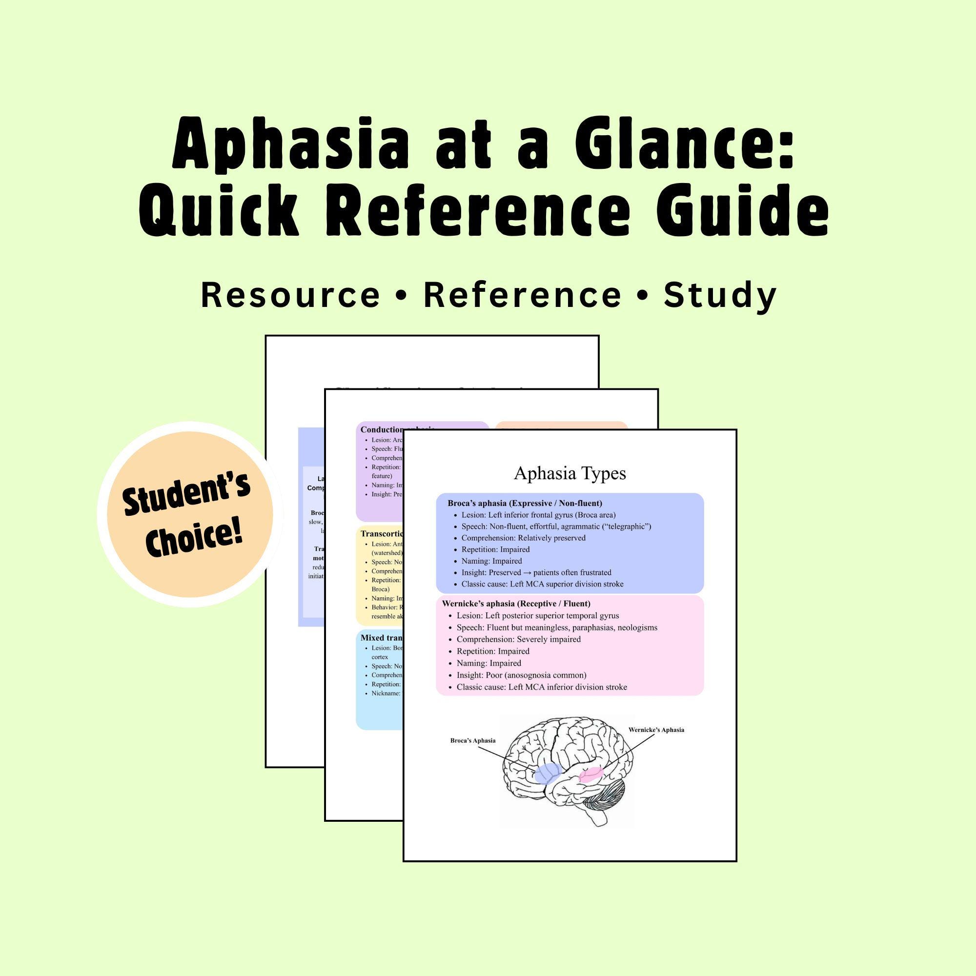 Aphasia Types Cheat Sheet PDF | Broca, Wernicke, Global | SLP Study ...