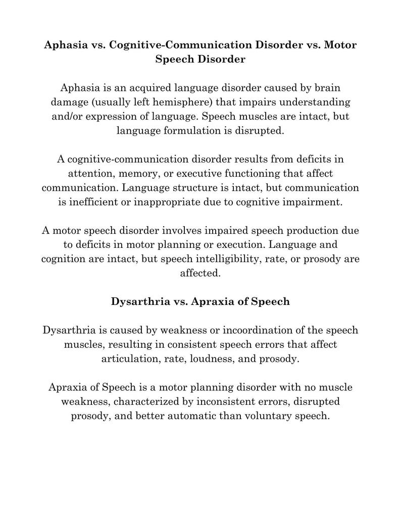 Speech Language Pathology Resources for Graduate School Students. Must ...