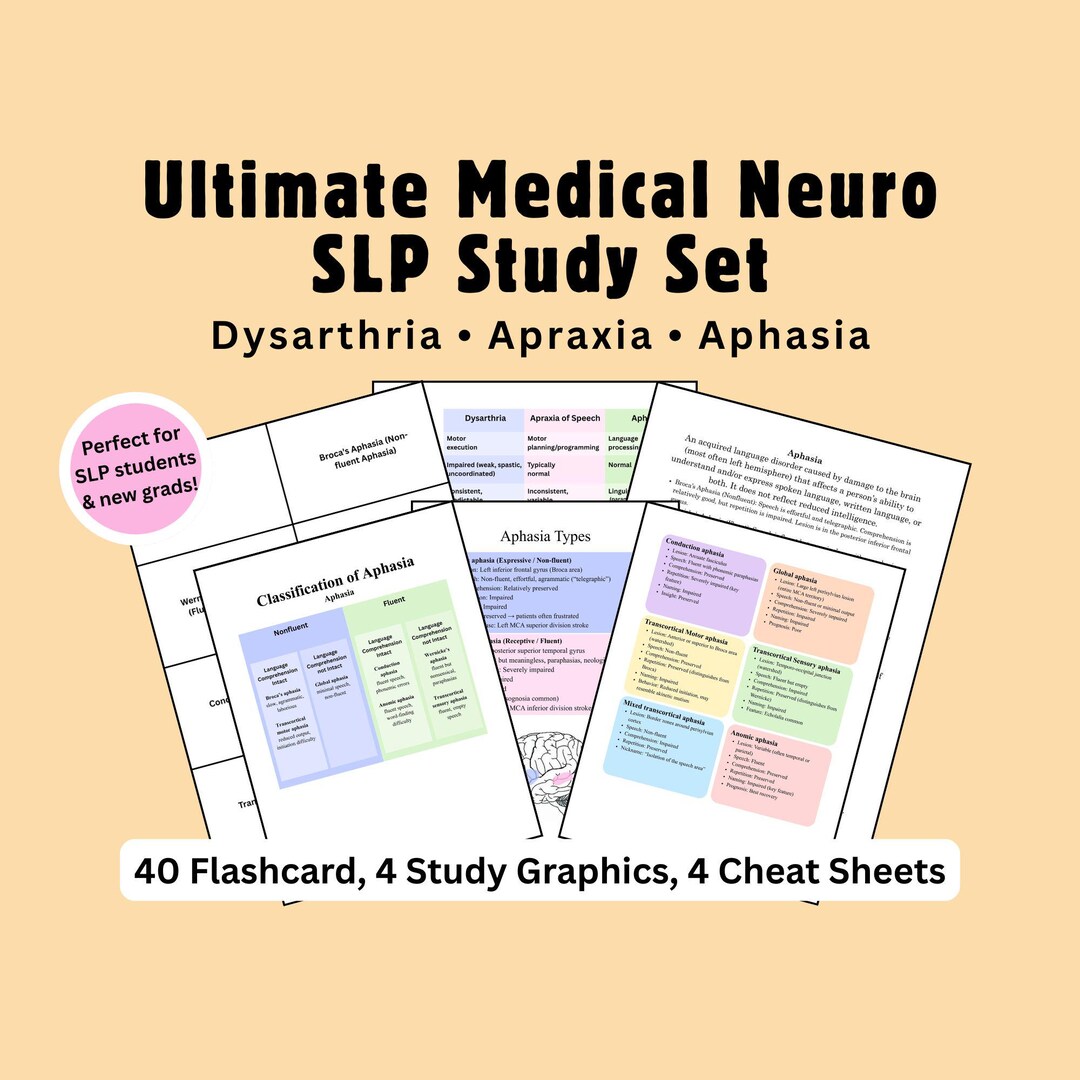 Medical SLP Neuro Graduate Student Study Bundle | Aphasia, Apraxia ...