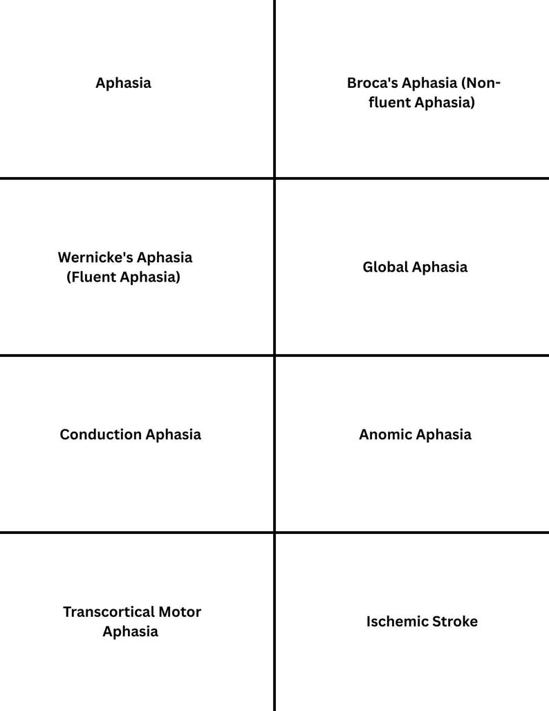SLP Medical Graduate Student Flashcards | Apraxia, Aphasia & Dysarthria ...