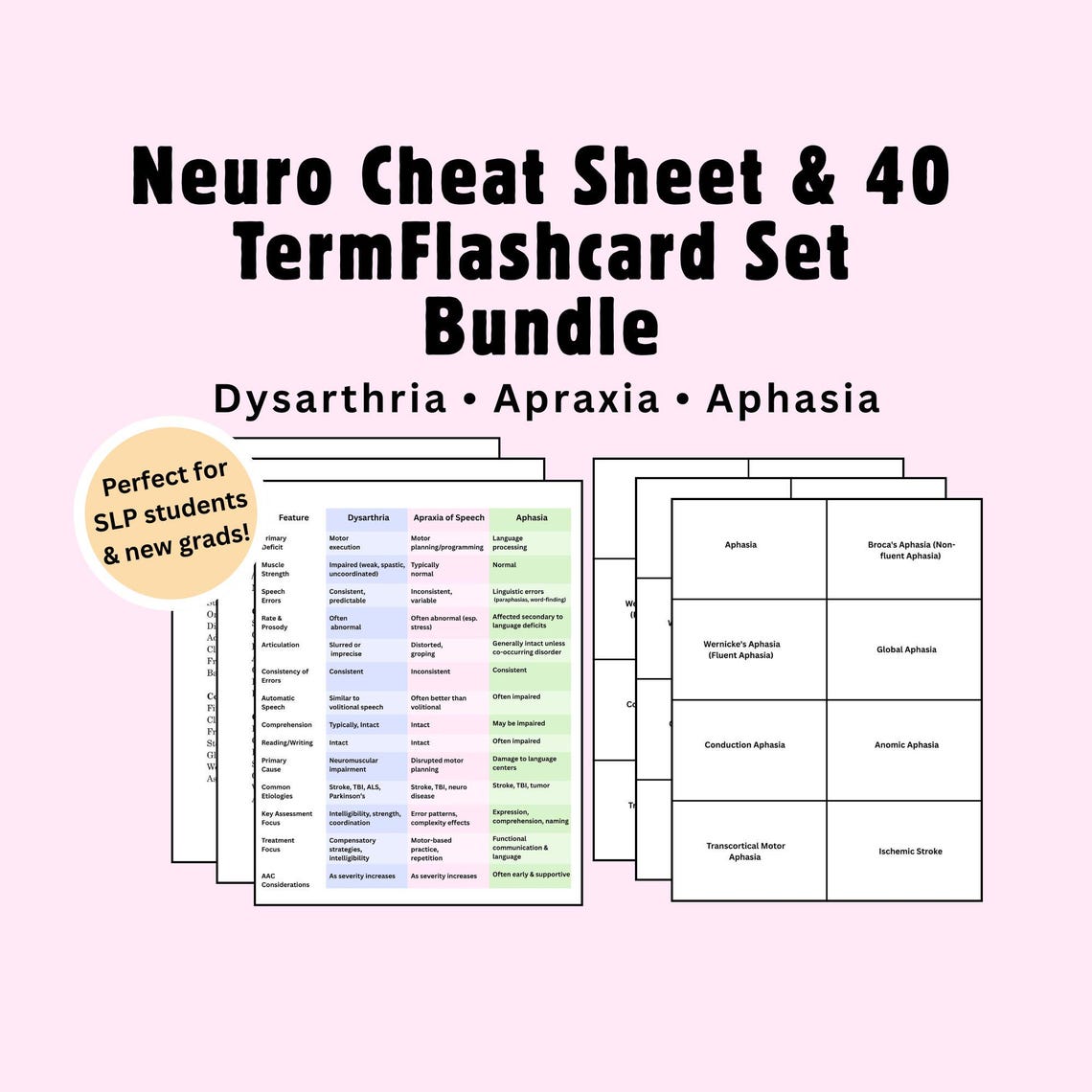 Neuro SLP Graduate Student Study Bundle for Apraxia, Aphasia ...