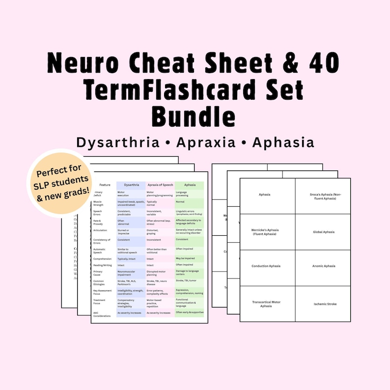 Neuro SLP Graduate Student Study Bundle for Apraxia, Aphasia ...