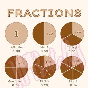 Fractions Poster 1-9ths - Digital Download - Beige & Brown - Etsy