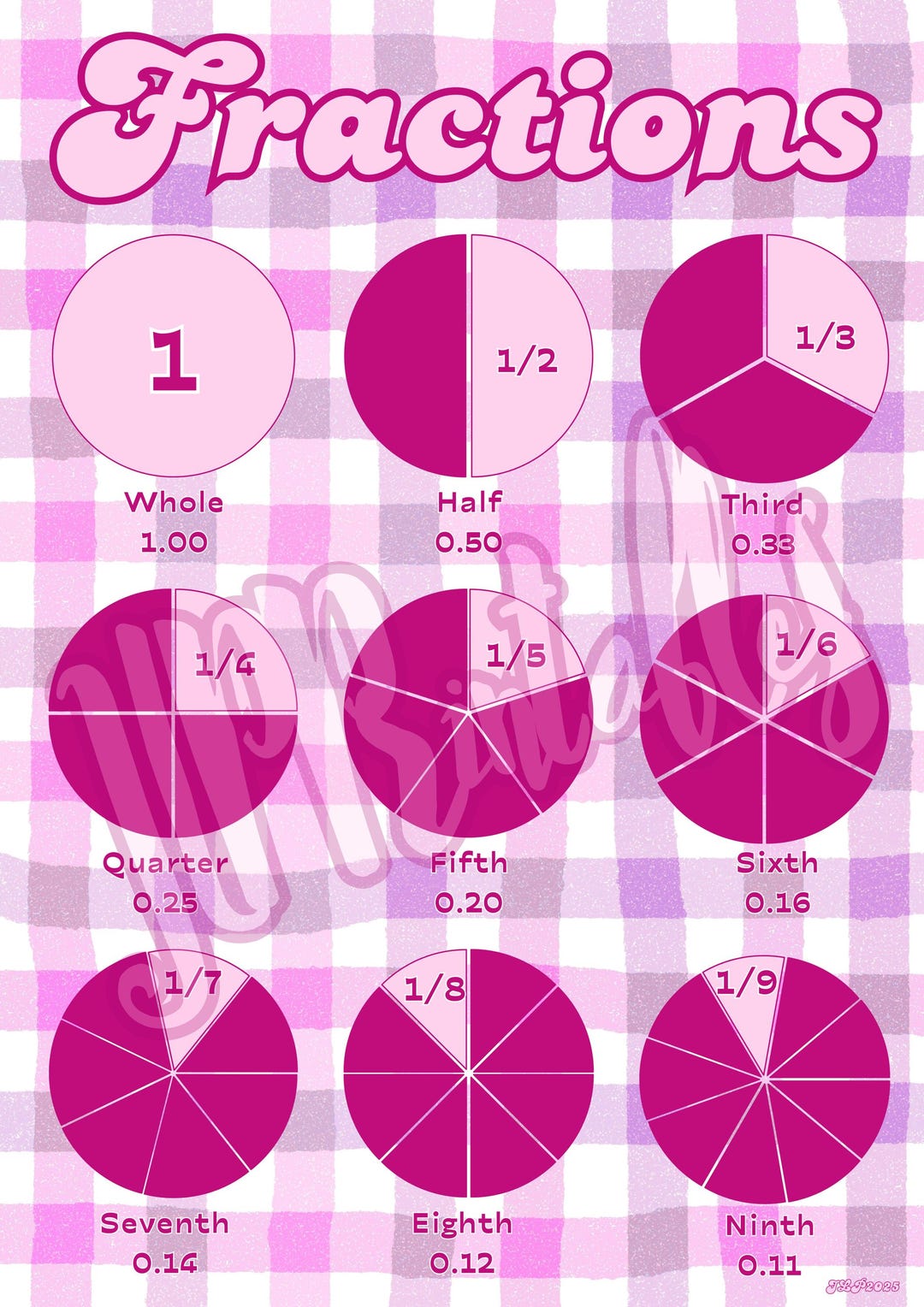 Fractions Poster A2 - Girly Gingham Digital Download - Etsy