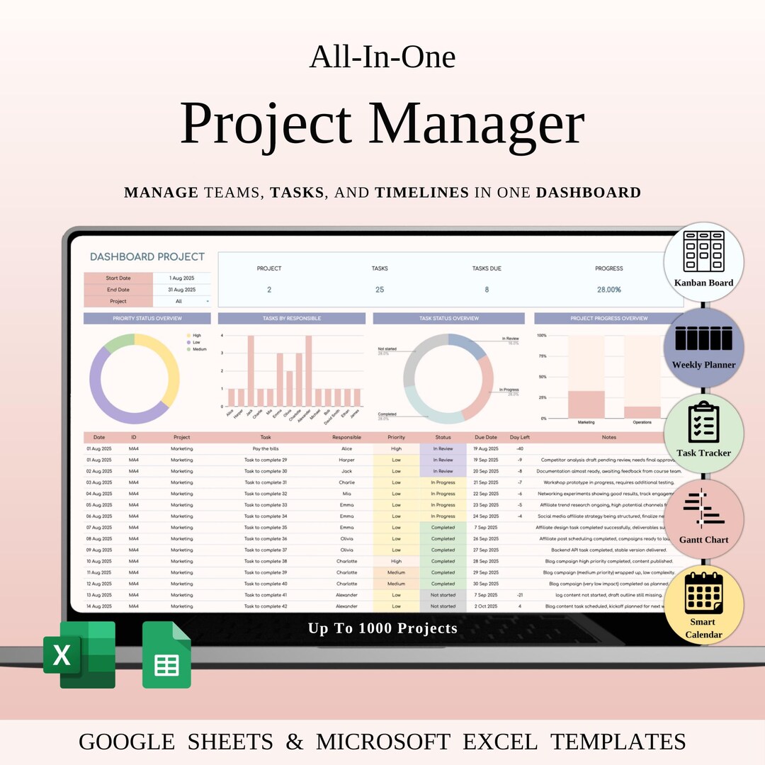 All-in-one Project Manager Dashboard | Task & Project Tracking ...