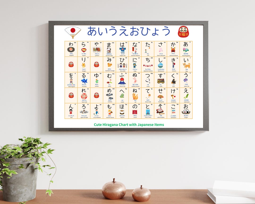 Kawaii Hiragana Chart Poster: Japanese Alphabet Wall Art (printed + A4 ...