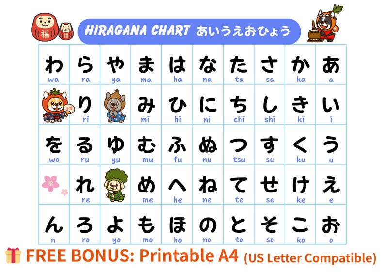 Japanese Hiragana Wall Art for Kids | Educational Alphabet Poster ...