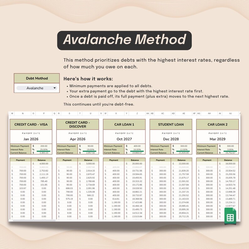 Debt Payoff Tracker Spreadsheet | Snowball & Avalanche Method | Excel ...
