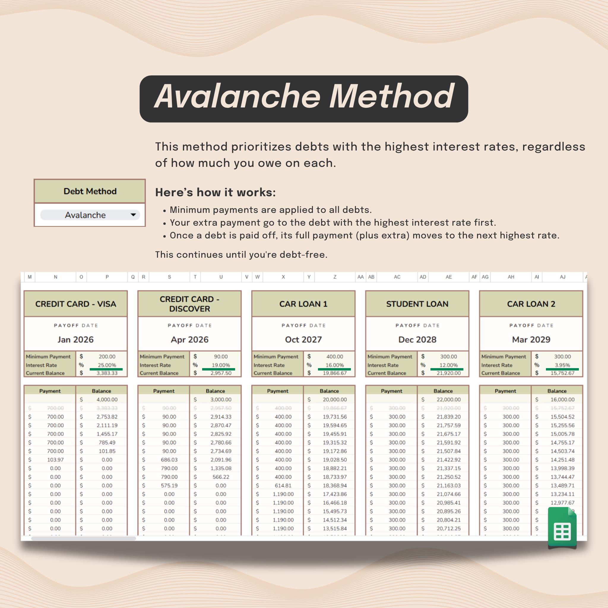 Debt Payoff Tracker Spreadsheet | Snowball & Avalanche Method | Excel ...