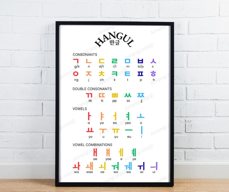 Korean Alphabet Poster, Printable Hangul Art, Kpop Room Decor, Korean ...