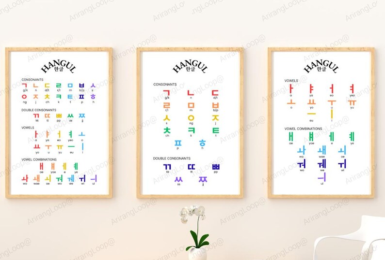 Korean Alphabet Poster: Hangul Chart, Kpop Room Decor (printable PDF ...