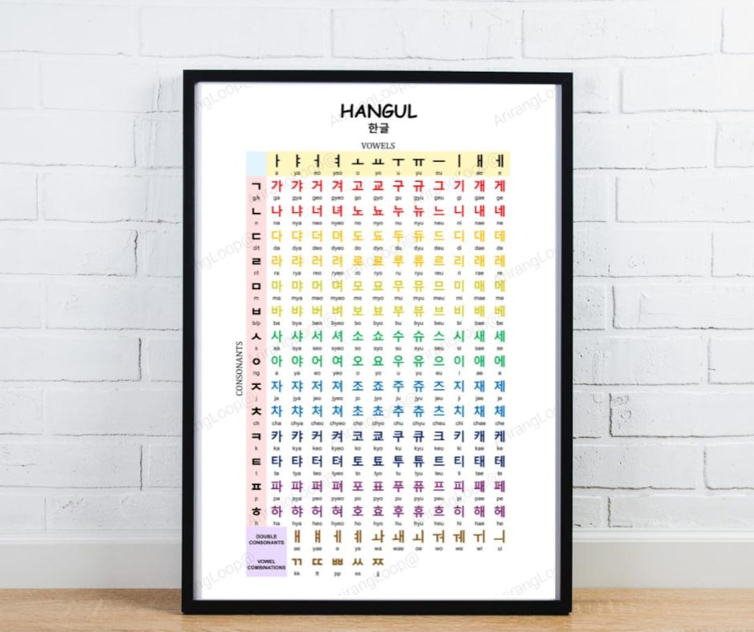 Hangul Korean Alphabet Art Print: Kpop Study Decor (digital Download ...