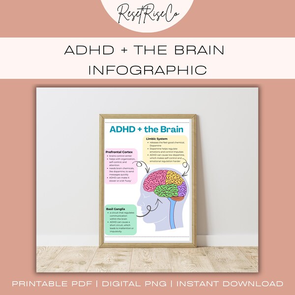 Adhd Posters - Etsy