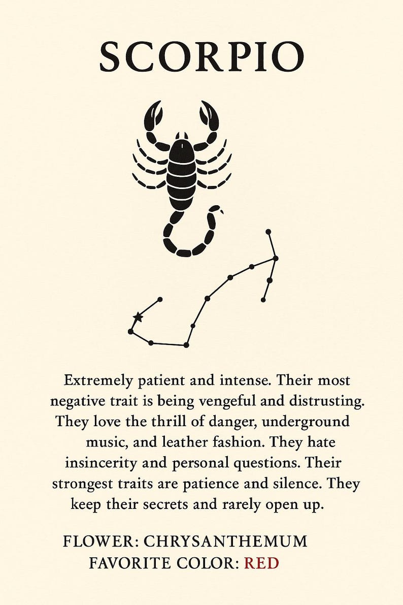 Scorpio Zodiac Art Print – Minimalist Astrology Home Decor (digital ...
