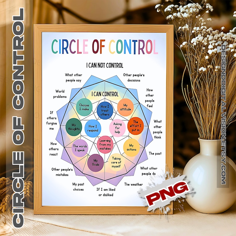 Circle of Control Poster: Mental Health, Therapy Office Decor (digital ...