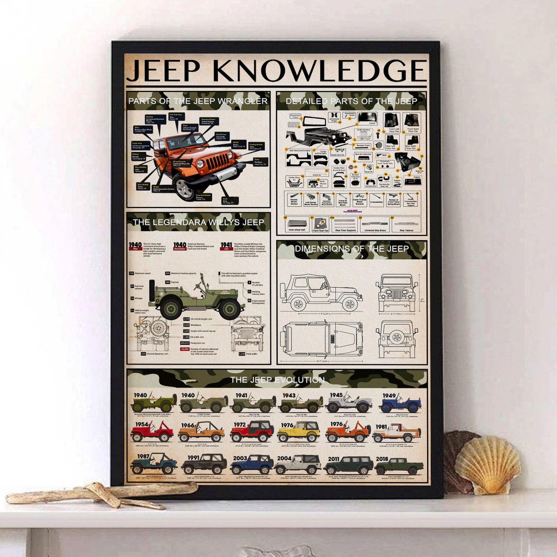 Vintage Jeep Knowledge Poster: Off-road Vehicle Chart Print - Etsy