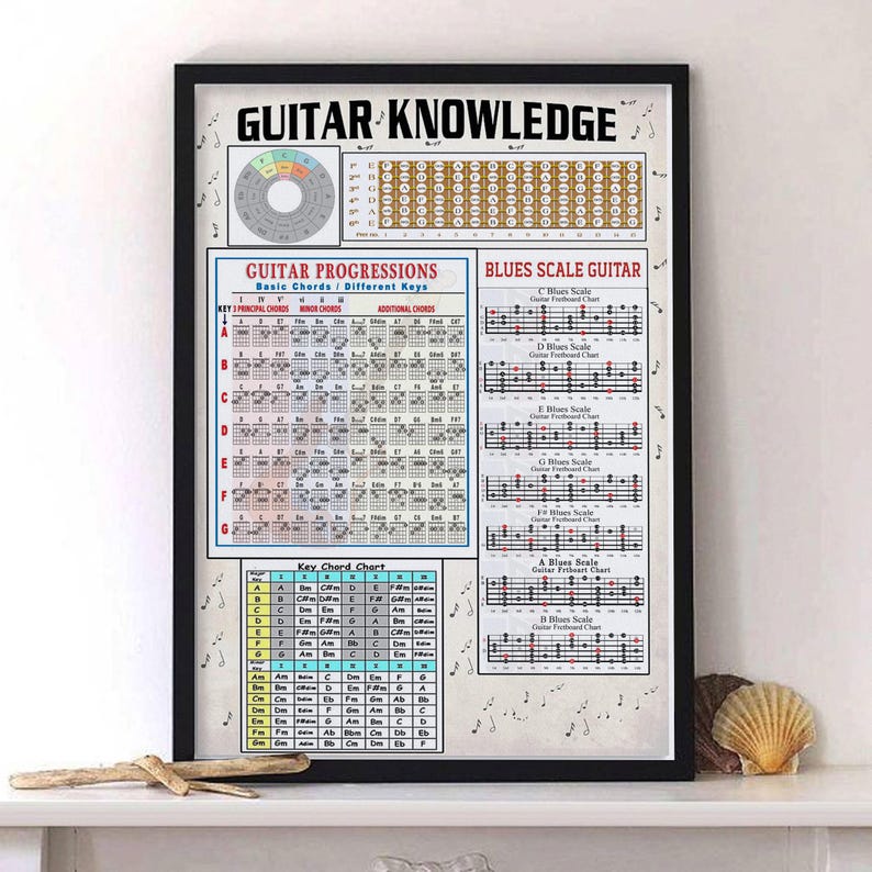 Vintage Guitar Chords & Scales Poster: Music Room Decor, Educational ...