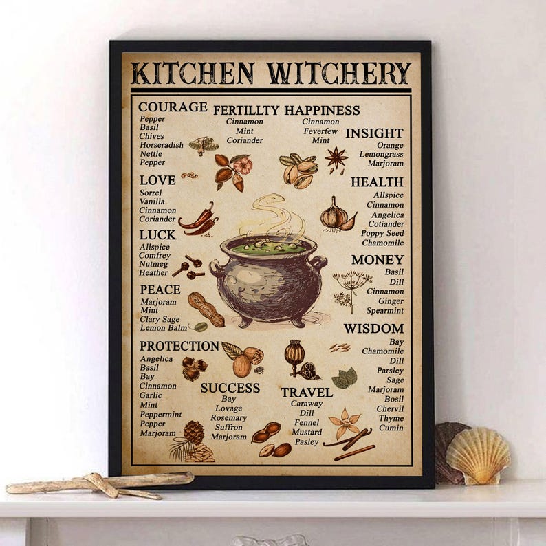 Kitchen Witchery Knowledge Poster: Herbal Magic Chart, Vintage ...