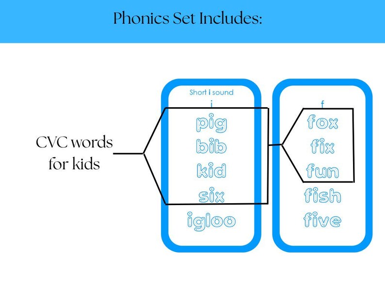 Printable Flashcards, Phonics Flashcards, Traceable Flashcards, CVC ...