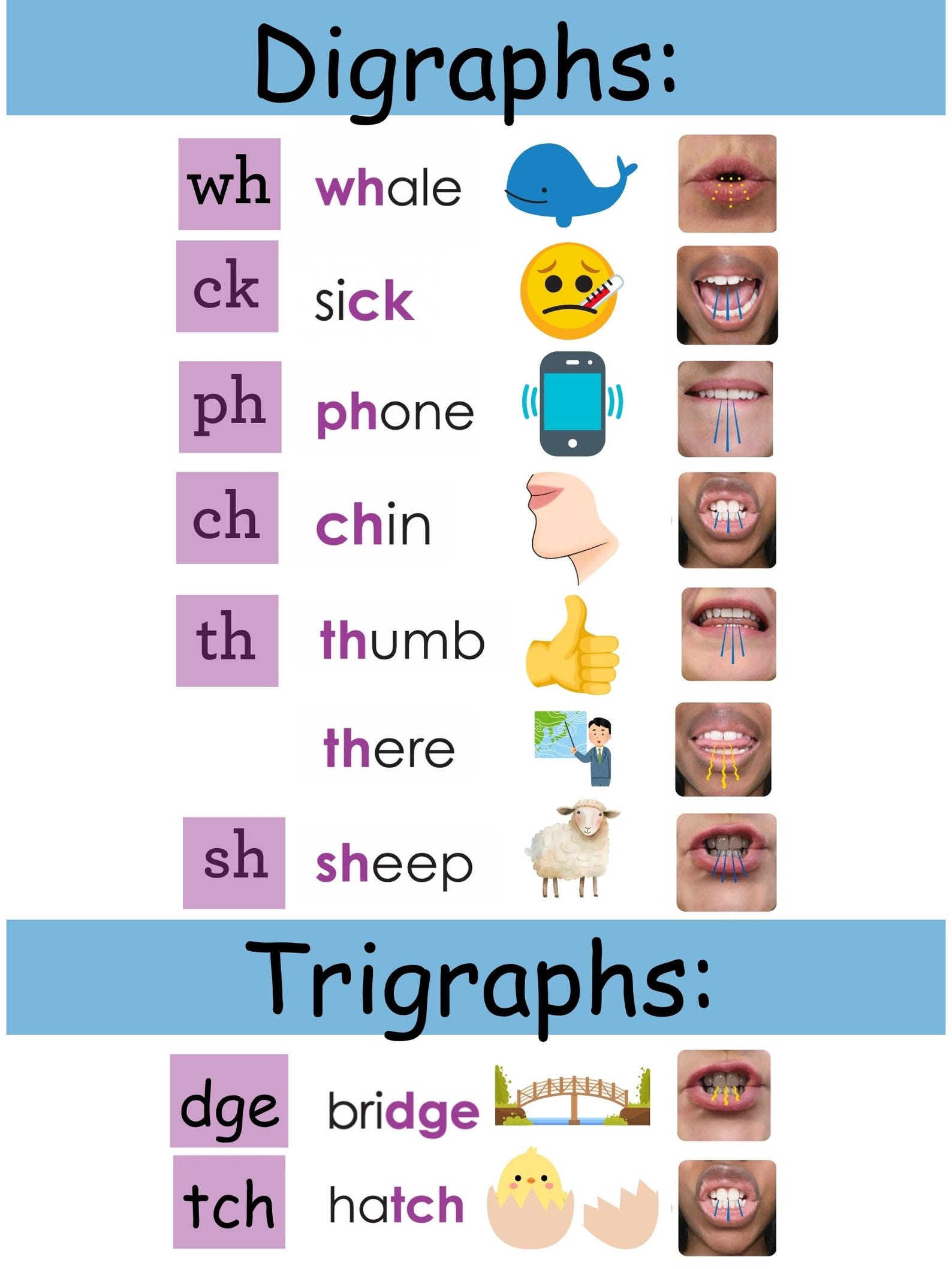 Phonics Instruction: Digraphs, Trigraphs and Blends Posters - Etsy