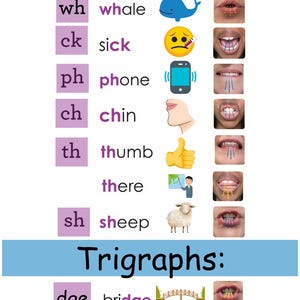 Phonics Instruction: Digraphs, Trigraphs and Blends Posters - Etsy