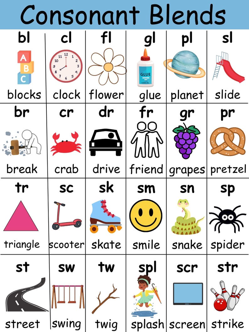 Phonics Instruction: Digraphs, Trigraphs and Blends Posters - Etsy