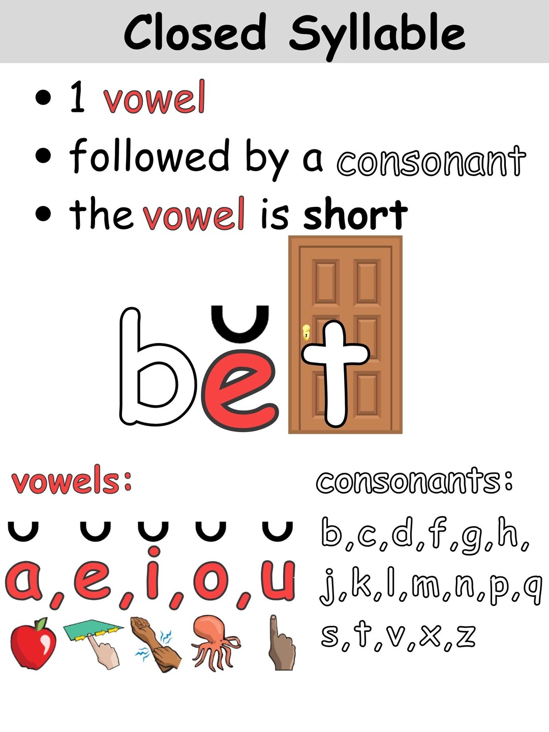 Six Syllable Types Posters - Etsy