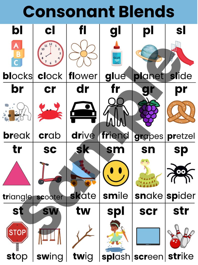 Phonics Instruction: Digraphs, Trigraphs and Blends Posters - Etsy