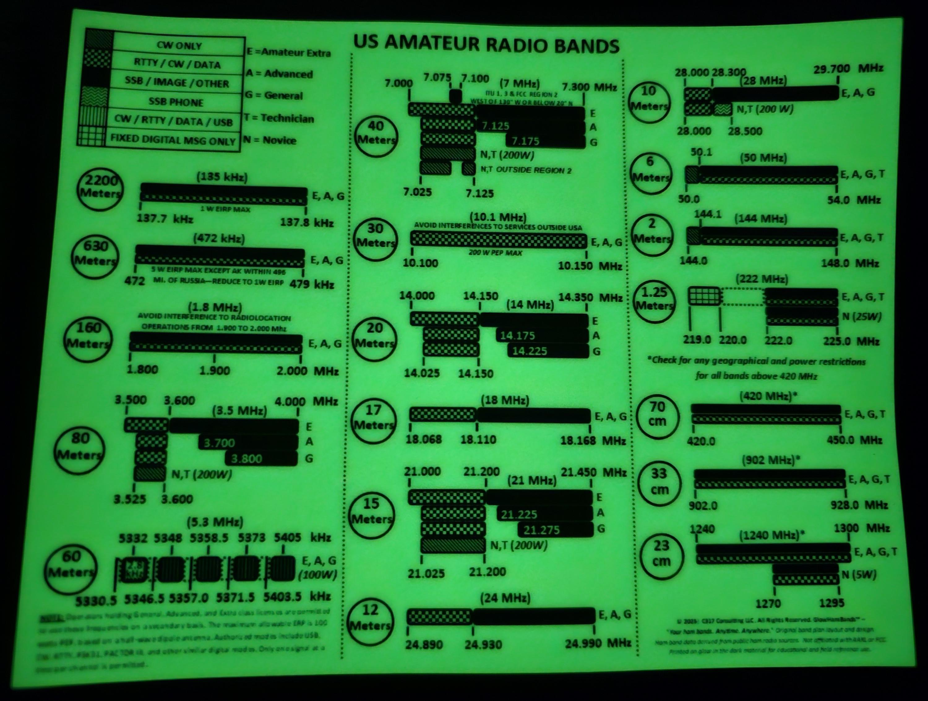 US Amateur Radio Ham Bands – Glow in the Dark - Etsy