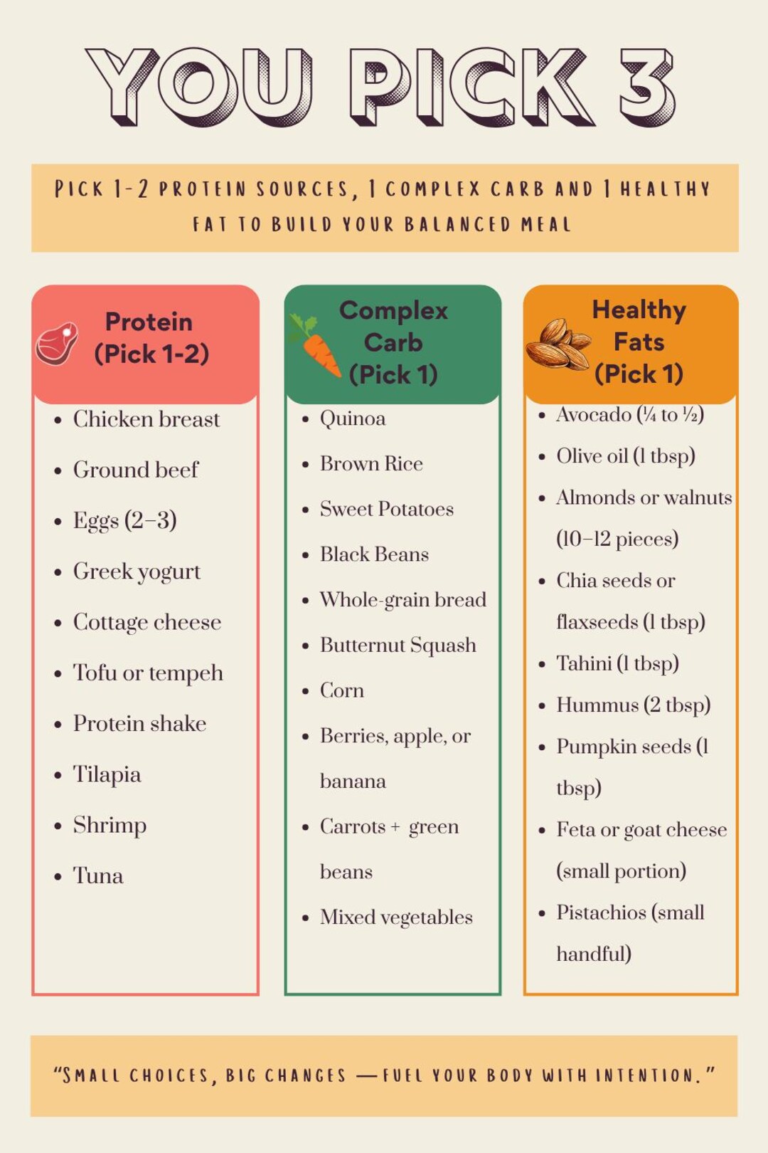 Healthy Eating Printable Meal Builder Balanced Eating Guide Diet ...