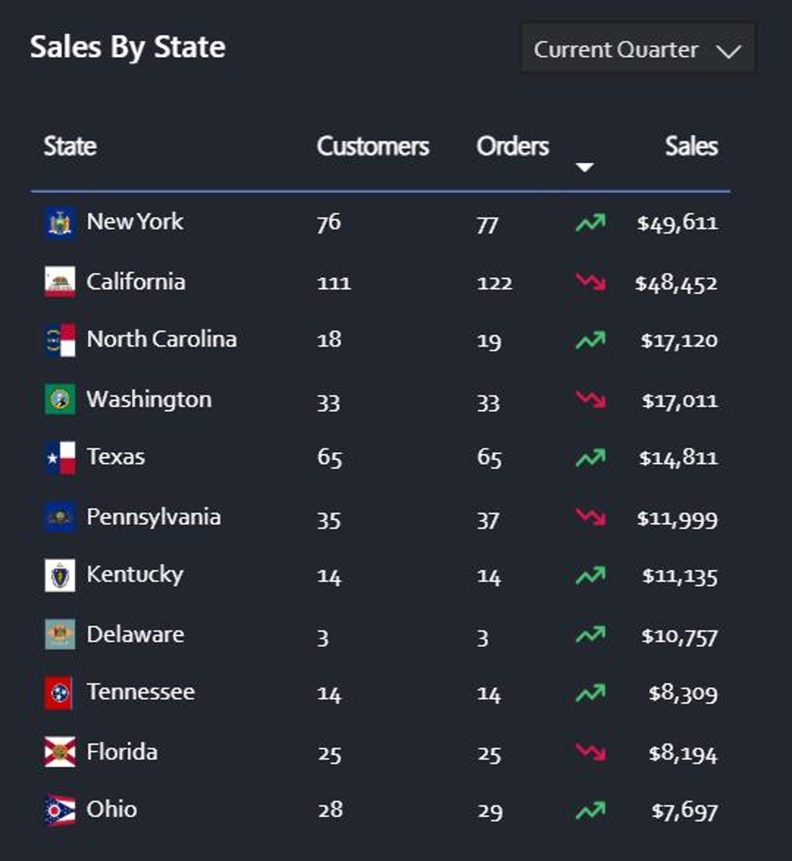 Dark Theme Power BI Template: Business Analytics Dashboard - Etsy