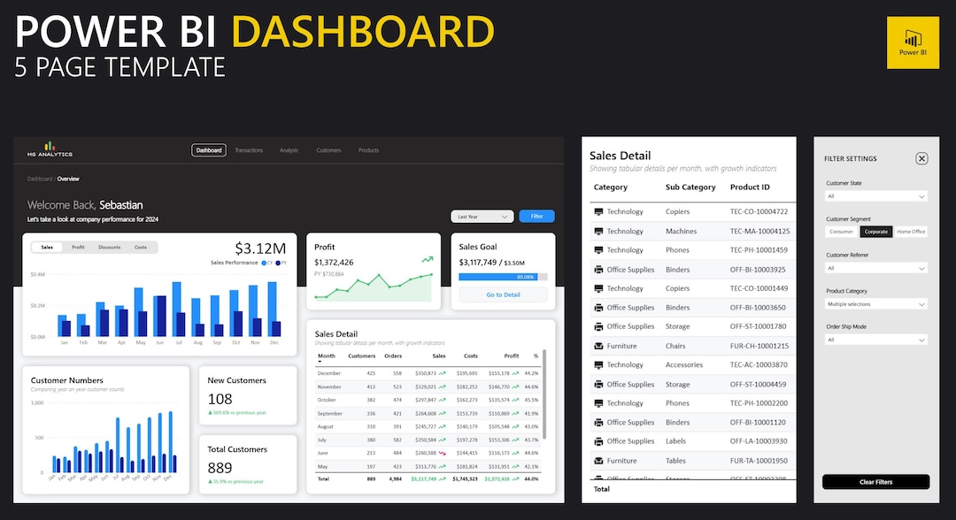 Semi Dark Theme Power BI Template: Sales Analytics Dashboard - Etsy