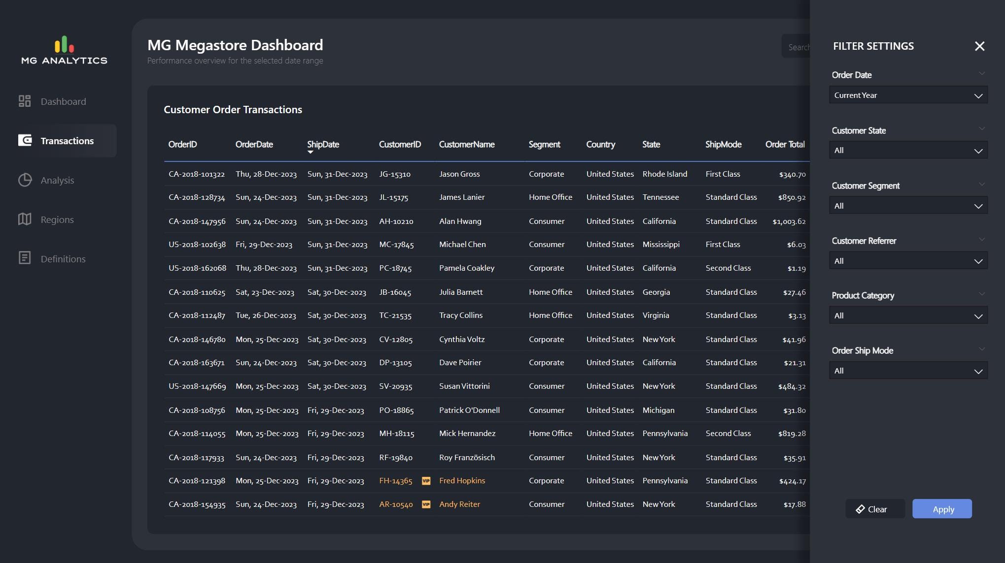 Dark Theme Power BI Template: Business Analytics Dashboard - Etsy