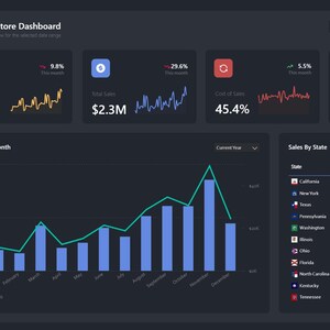 Dark Theme Power BI Template: Business Analytics Dashboard - Etsy