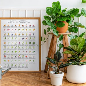 Printable Kitchen Poster, Kitchen Wall Calendar, Kitchen Art Printable ...