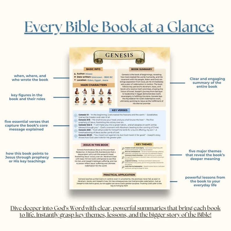 Bible Made Simple Very Easy Study Guide PDF Printable Illustrated Bible Like Never Before - Etsy
