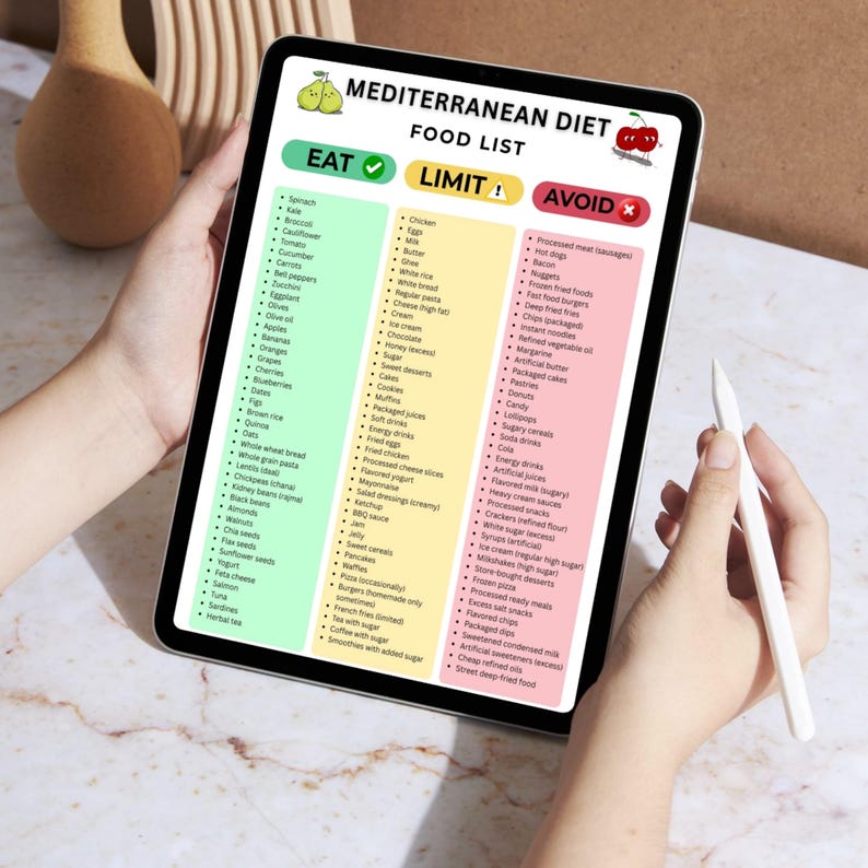 Mediterranean Diet Food List Printable PDF | Eat Limit Avoid Food Chart ...