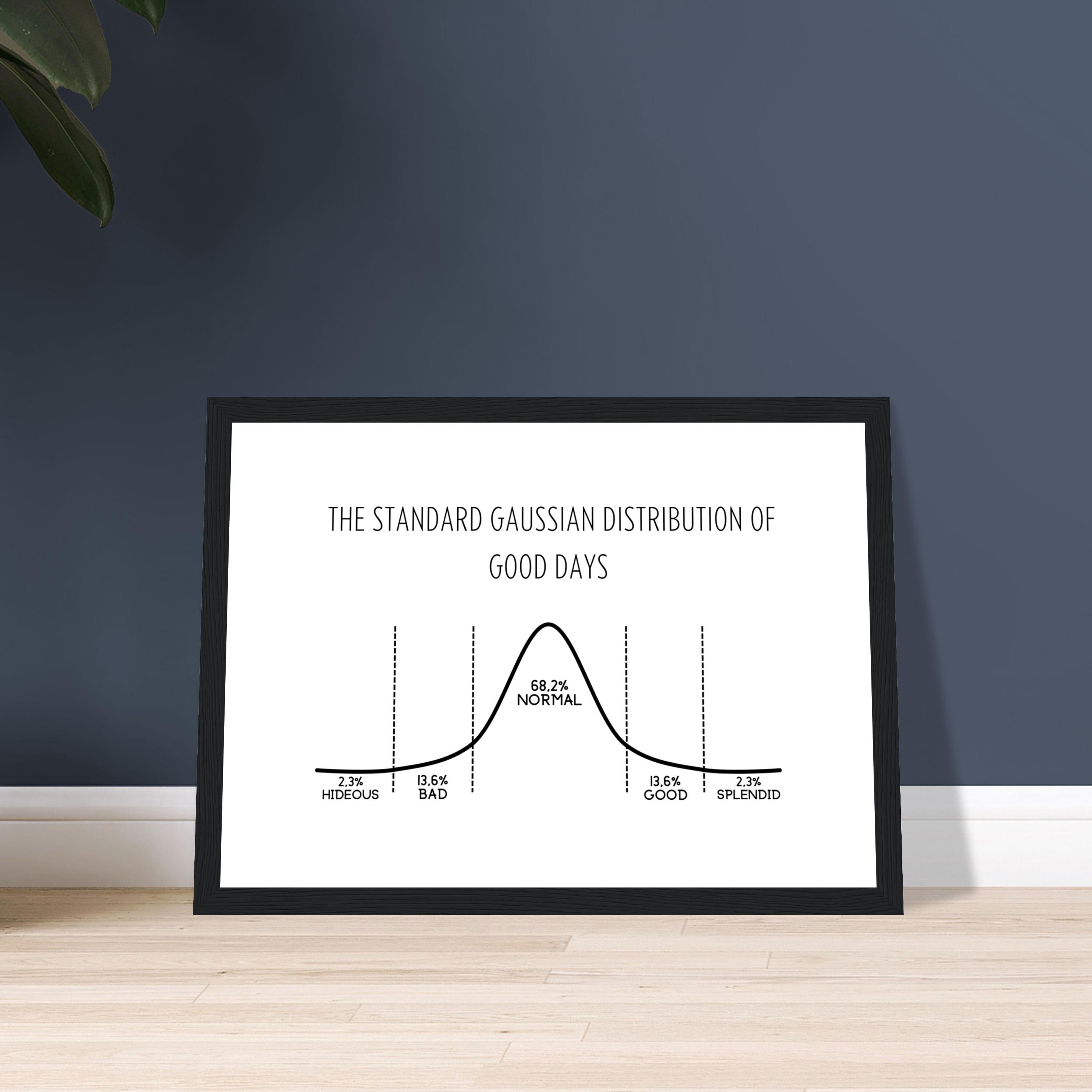 The Standard Gaussian Distribution of Good Days – Motivational Poster ...