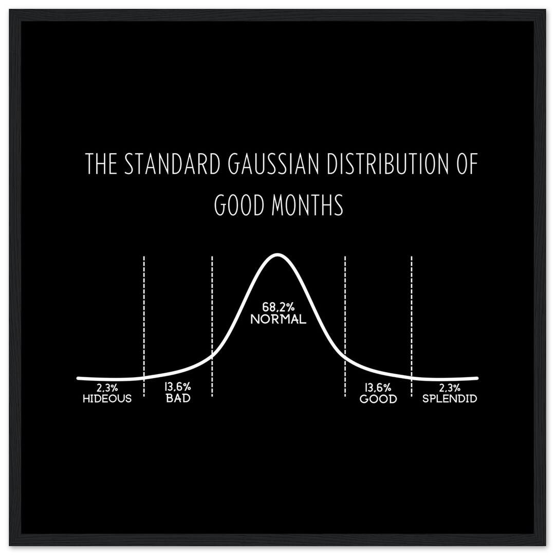 The Standard Gaussian Distribution of Good Months – Motivational Poster ...