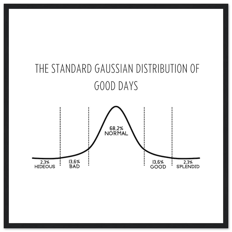 The Standard Gaussian Distribution of Good Days – Motivational Poster ...